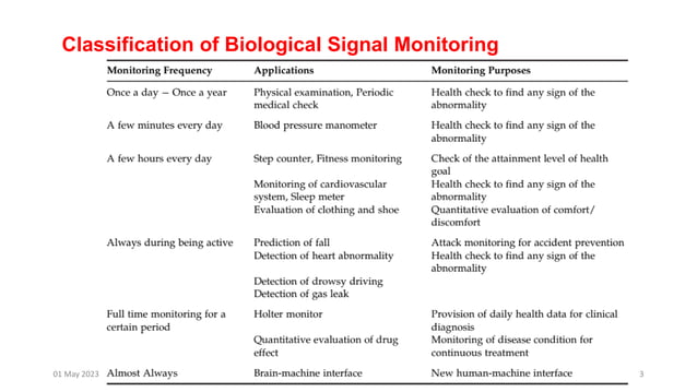 3a-Wearable sensors for physiological signal measurement.pdf