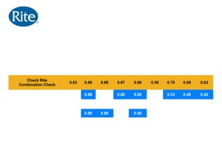 Ritepro Check Valves | PPT