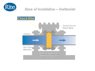 Ritepro Check Valves | PPT