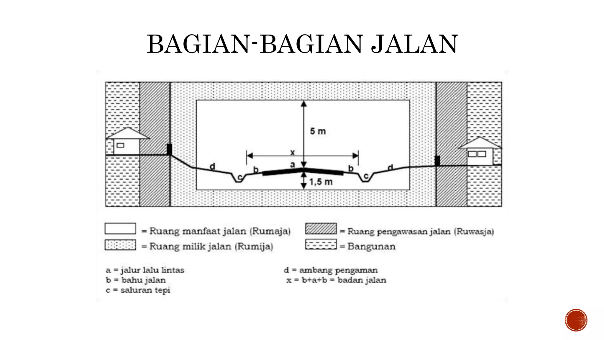 Dasar_Perencanaan_Geometrik_Jalan.pptx