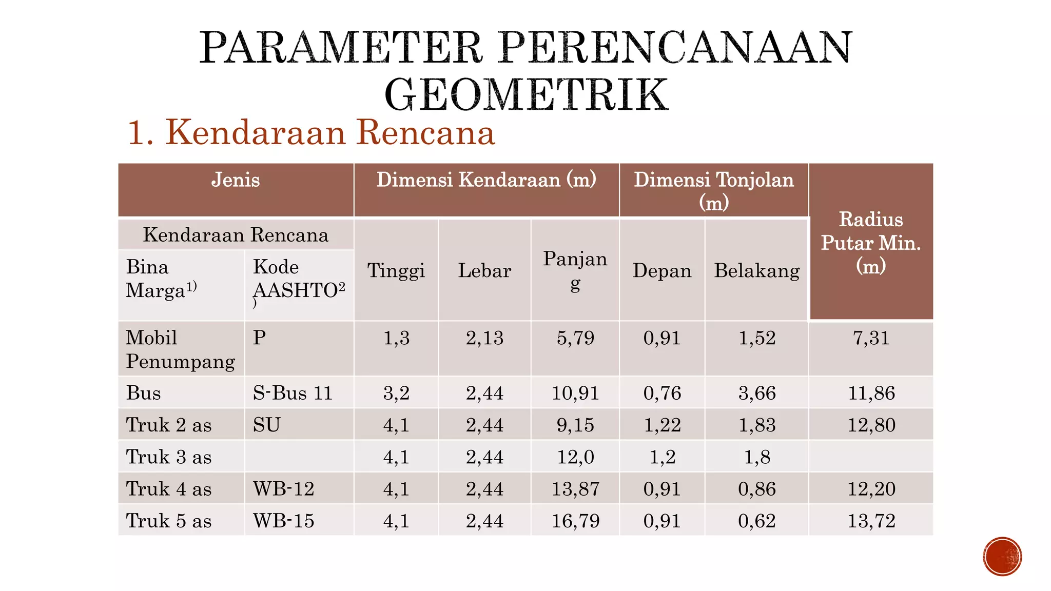 Dasar_Perencanaan_Geometrik_Jalan.pptx