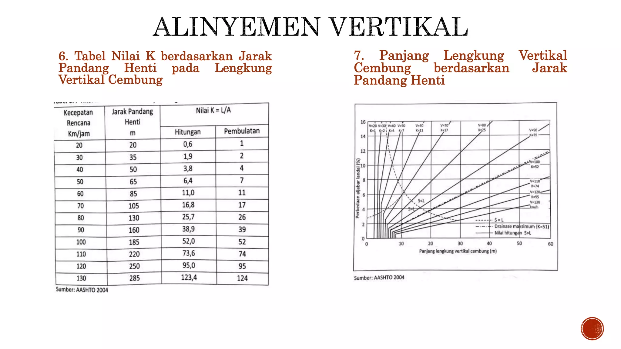 Dasar_Perencanaan_Geometrik_Jalan.pptx
