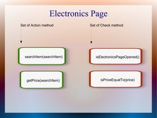 PageObectPattern | PDF | Web Development | Internet