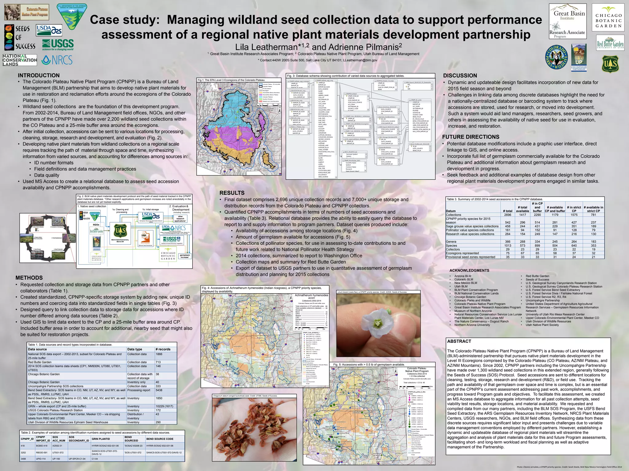 NNSConf_Poster_Leatherman | PDF