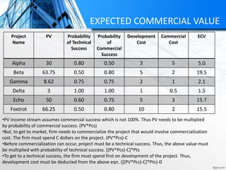 PORTFOLIO MANAGEMENT | PPTX