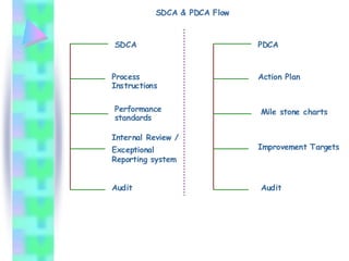 3a 11 Standards And Improvements | PPT