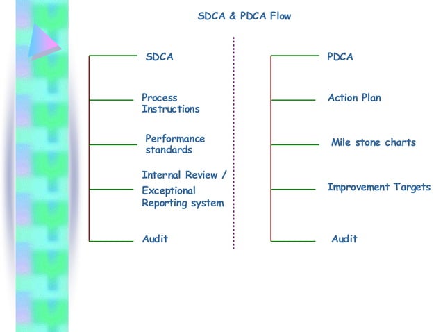 3a 11 Standards And Improvements | PPT