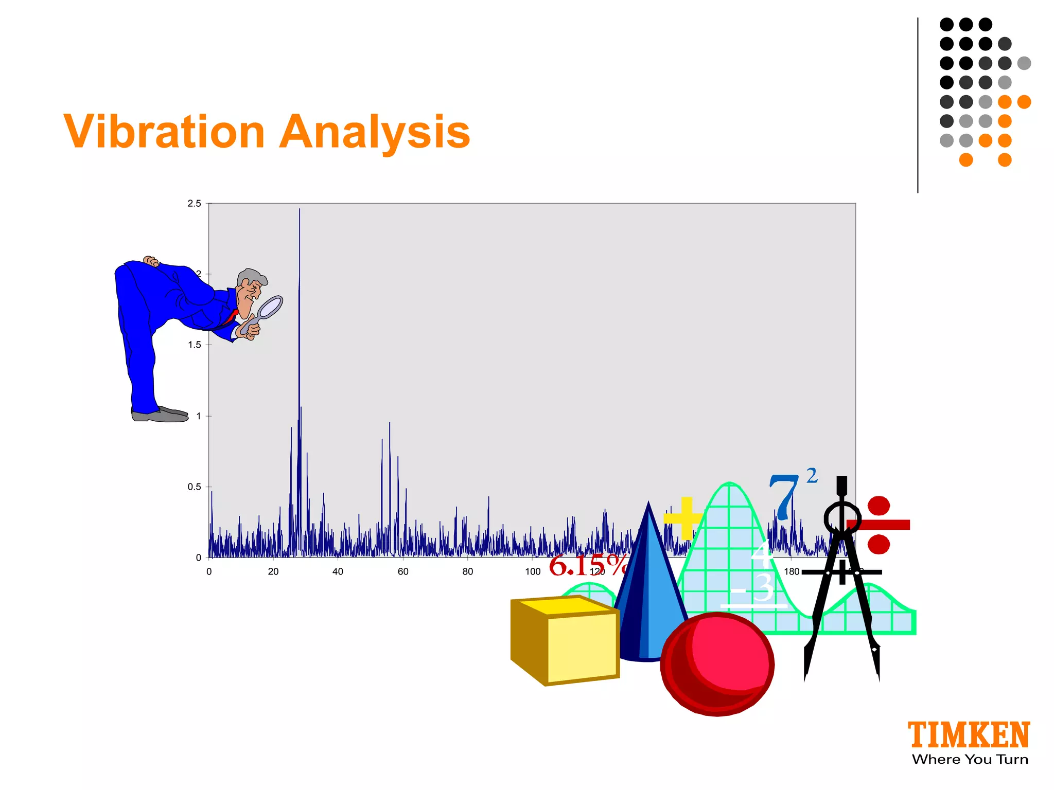 Vibration Analysis | PPTX