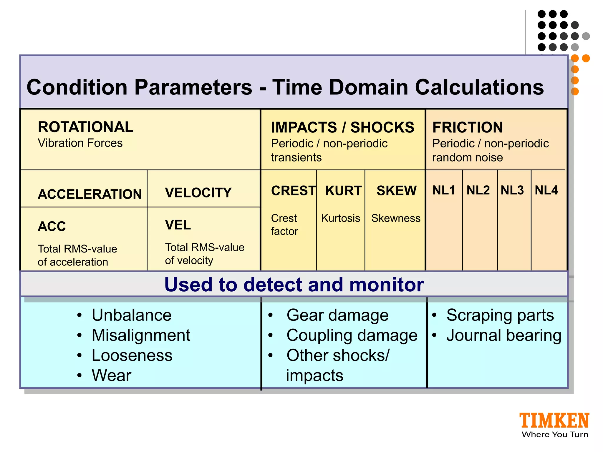 Vibration Analysis | PPTX
