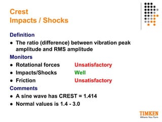 Vibration Analysis | PPTX