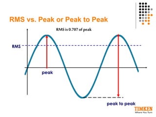 Vibration Analysis | PPTX