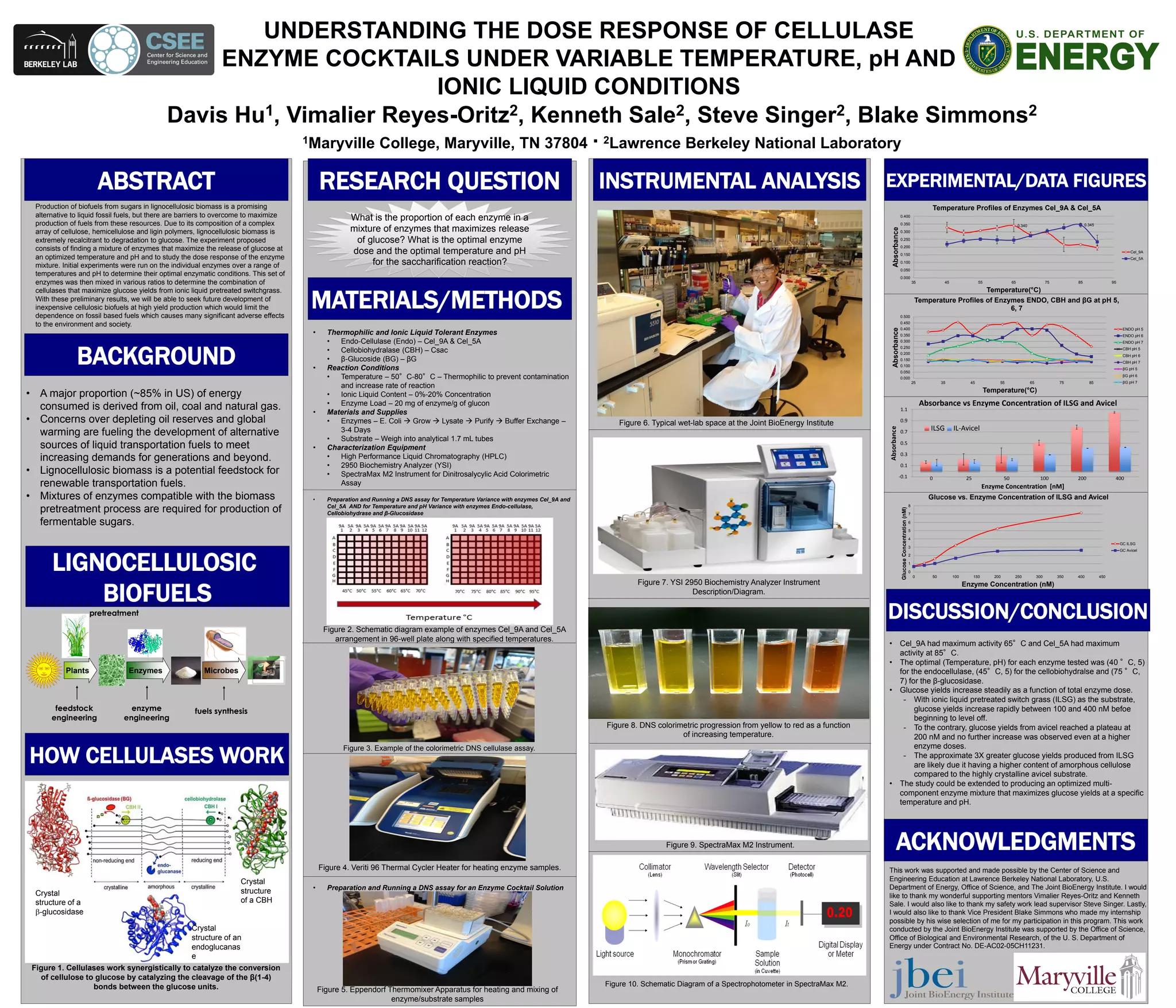 Research Poster Hu, Davis SULI Summer 2013 | PDF