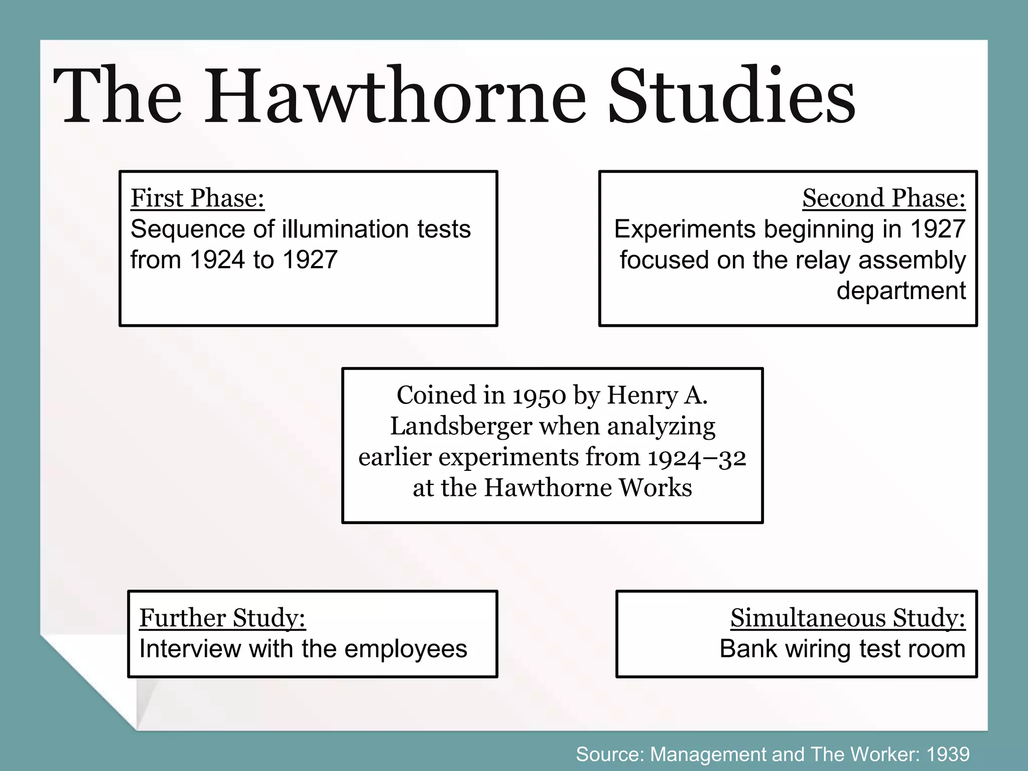 Hawthorne Studies Nitesh | PPTX
