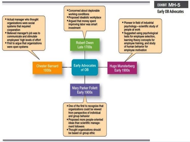 Hawthorne Studies Nitesh
