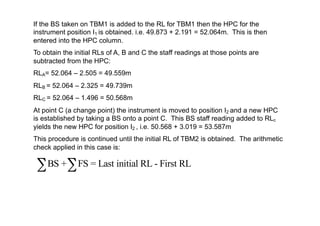 LEVELING.pdf