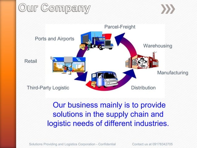 SPL Company Profile - LinkedIn | PPT
