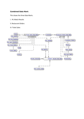 Data Warehousing by Example | PDF