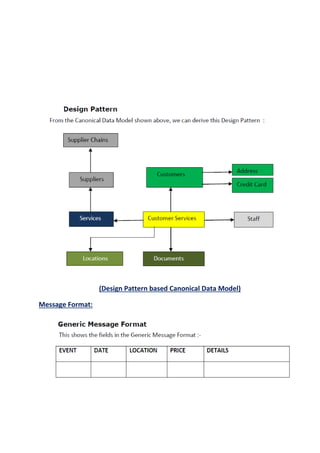 Data Warehousing by Example | PDF