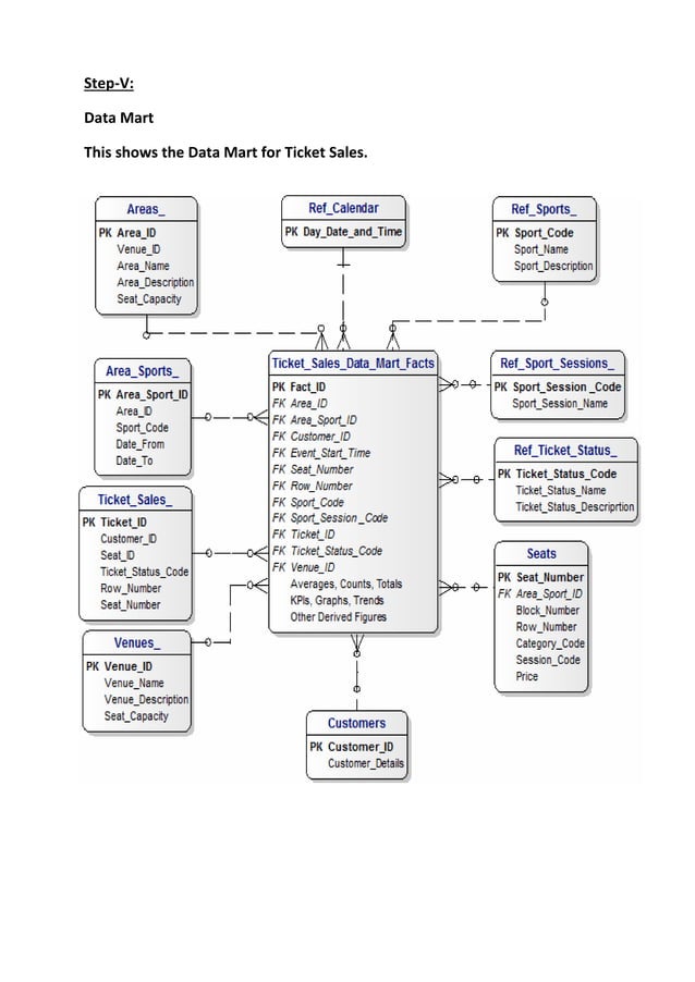 Data Warehousing by Example | PDF | Databases | Computer Software and Applications