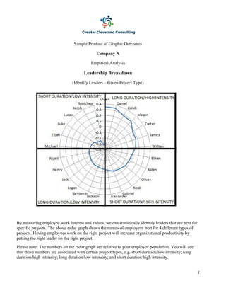 Sample Executive Summary | PDF