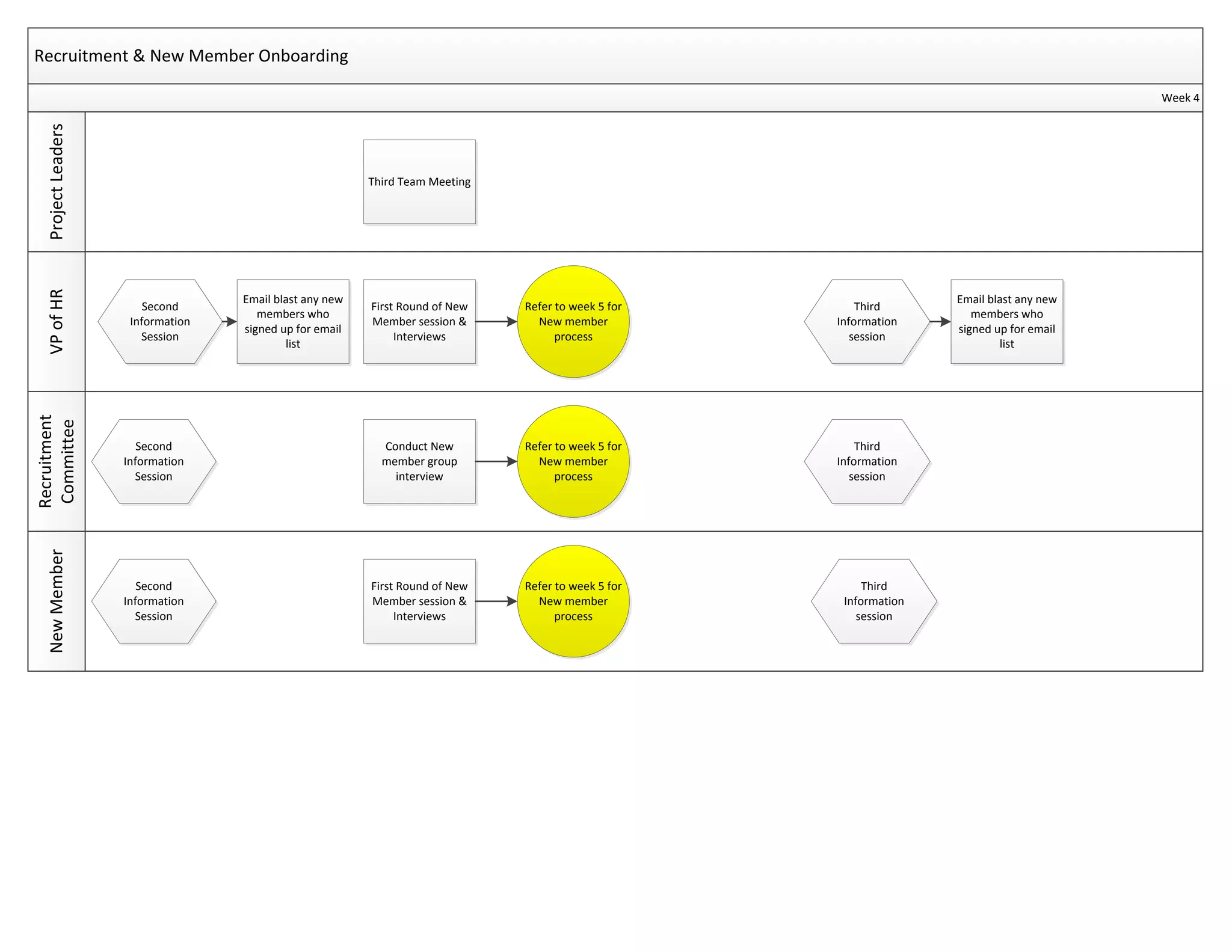 Recruitment & Onboarding Process | PDF