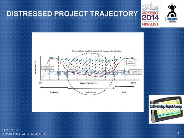 TRIUMPH ViP COLLOQUIUM TEST DRIVE SAMPLER POWERPOINT REV 15 | PPT