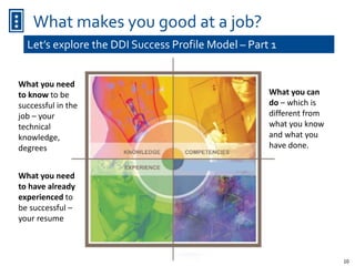 Career Development Discussion | PPT