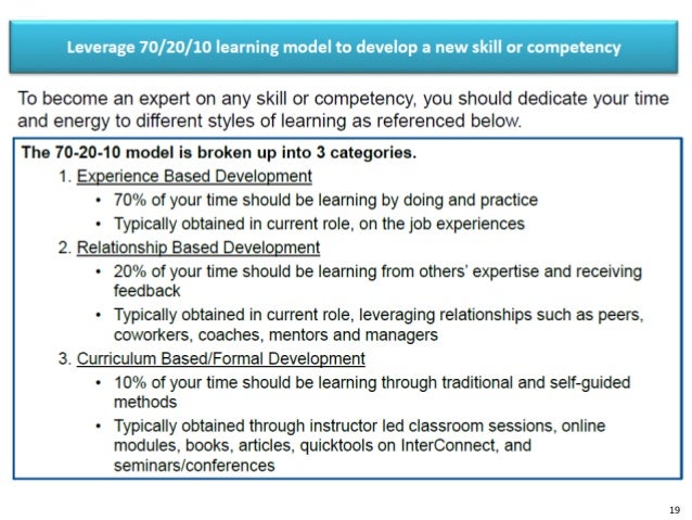 Career Development Discussion