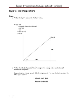2-Axis Interpolation Application note | PDF