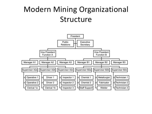 Mountaintop Coal Mining WV