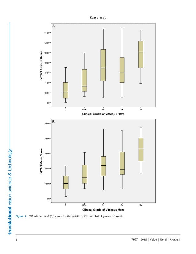 Puplication-Assesssment of Vitritis On OCT-Journel TVST | PDF