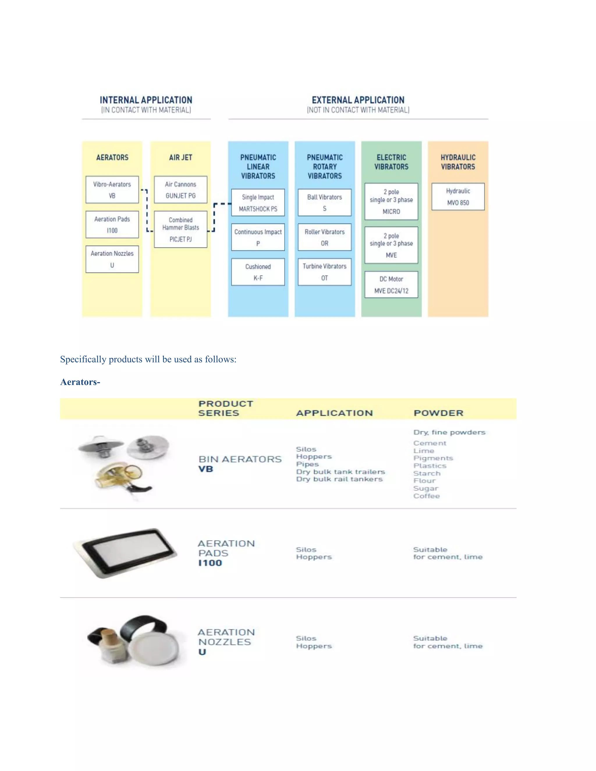 Product offering sheet | PDF