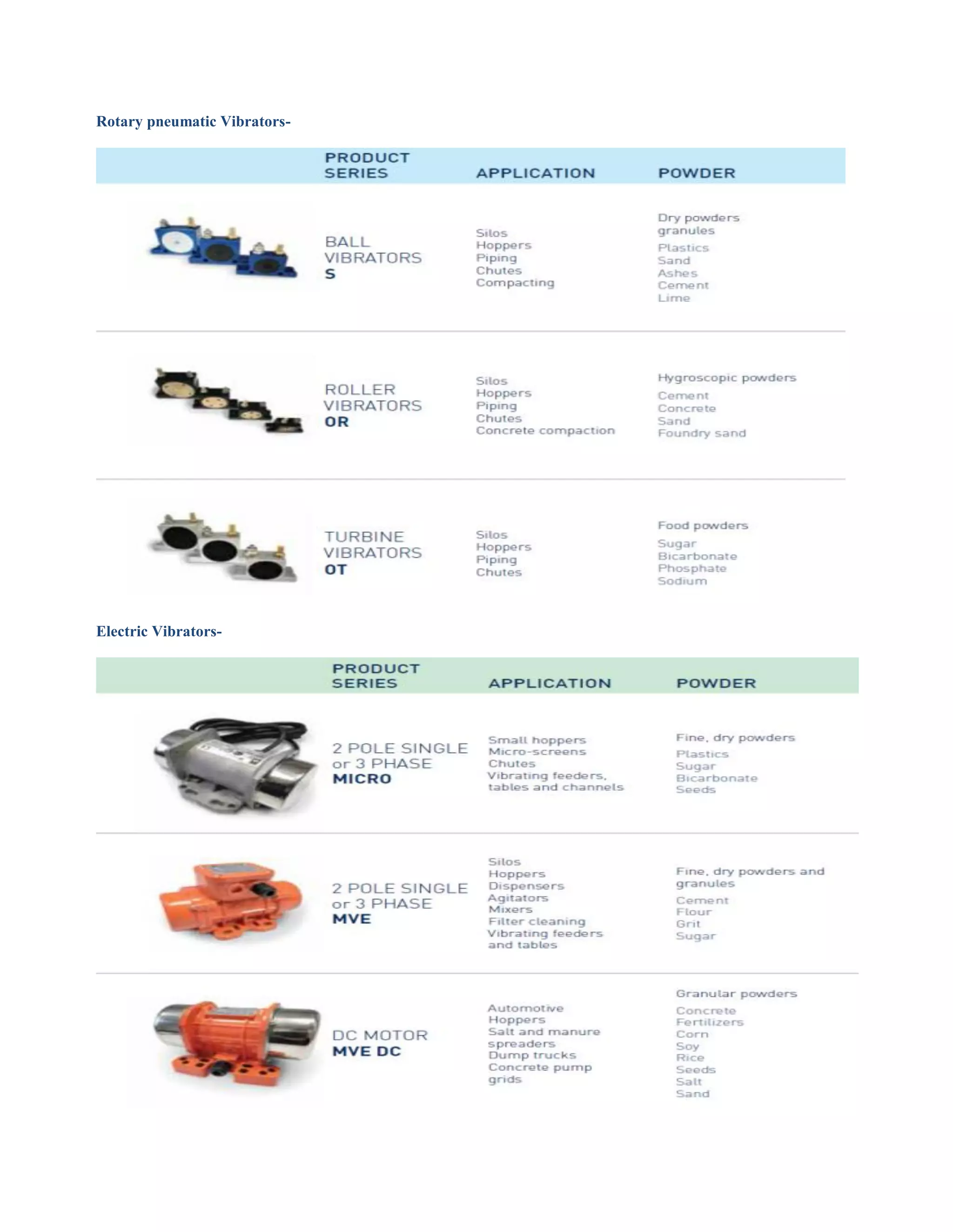 Product offering sheet | PDF