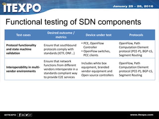 Spirent SDN and NFV Solutions | PPT