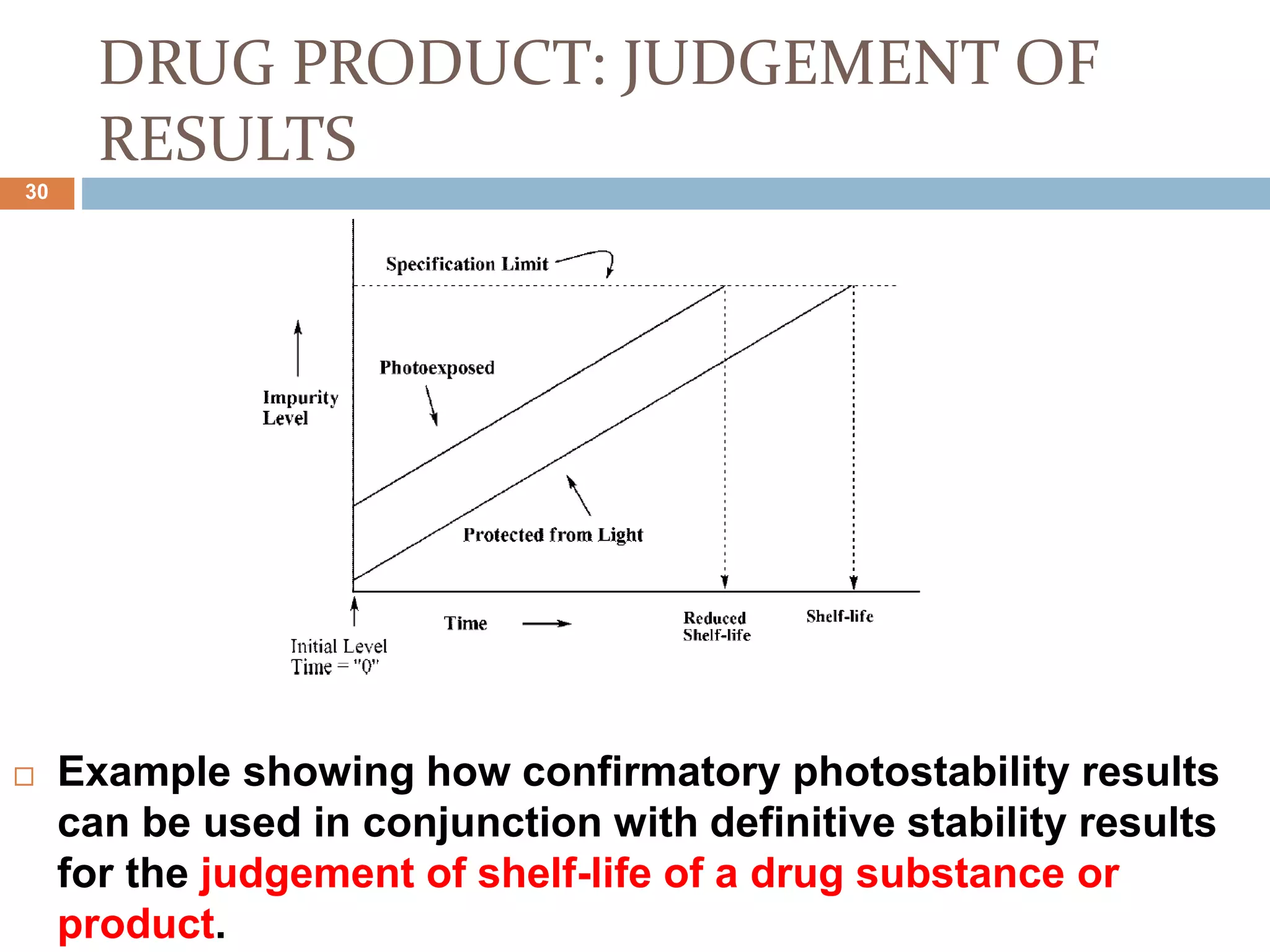 PHOTOSTABILITY TESTING SEM I SEMINAR | PPTX