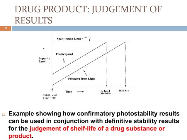 PHOTOSTABILITY TESTING SEM I SEMINAR | PPTX | Skin and Dermatology ...