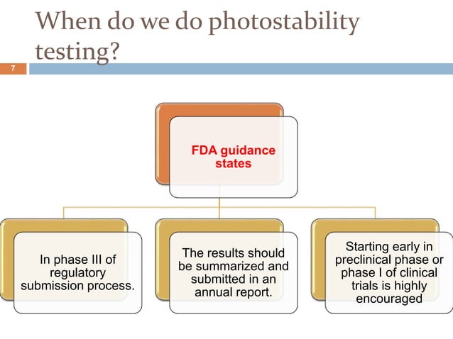 PHOTOSTABILITY TESTING SEM I SEMINAR | PPTX | Skin and Dermatology ...