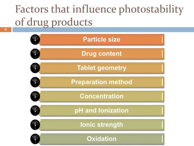 PHOTOSTABILITY TESTING SEM I SEMINAR | PPTX | Skin and Dermatology ...