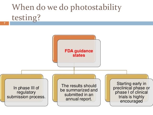 PHOTOSTABILITY TESTING SEM I SEMINAR