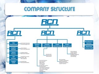 RCN - Company Profile | PDF