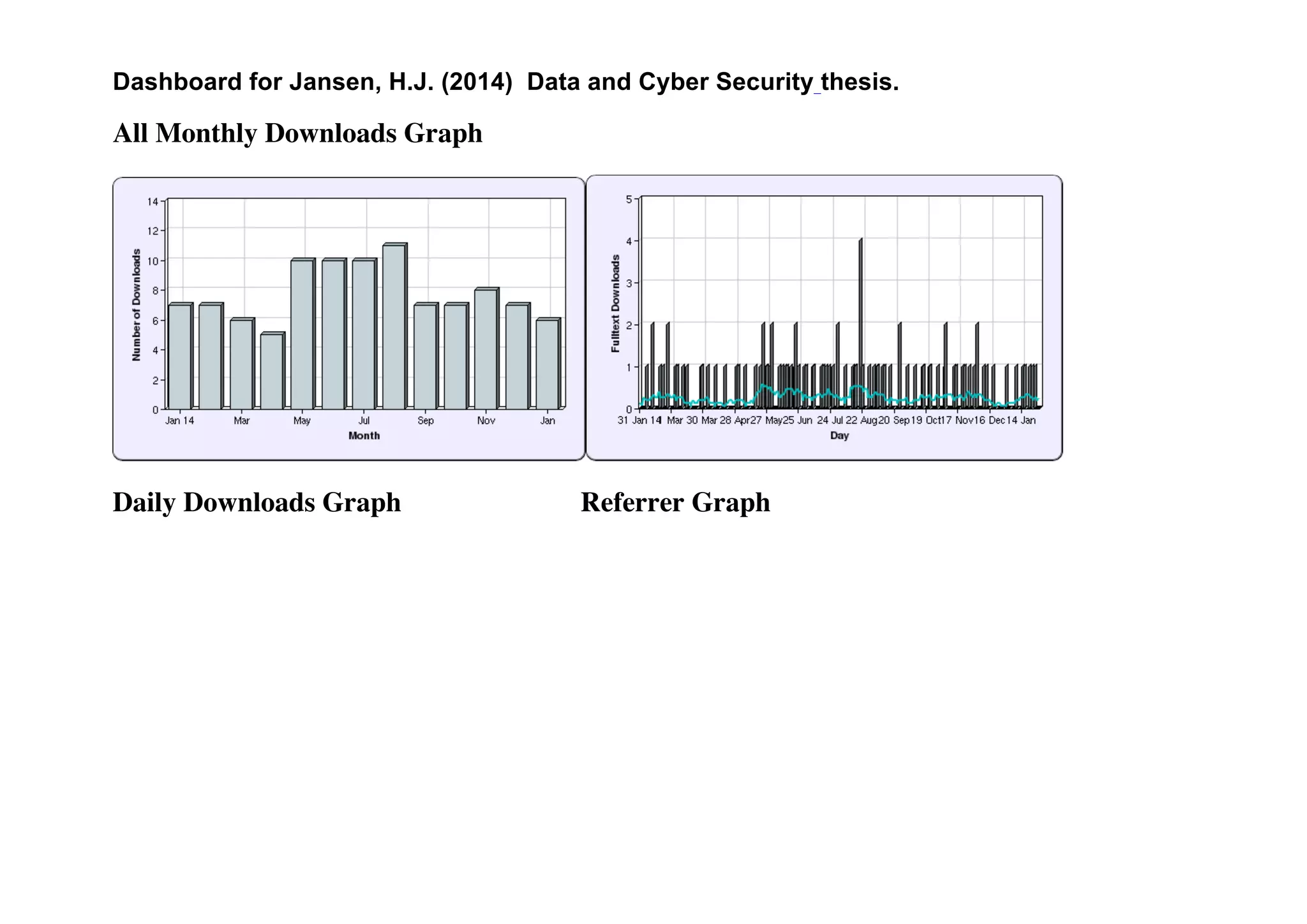 Dashboard for Jansen, H.J. (2014) Data and Cyber Security thesis | PPT
