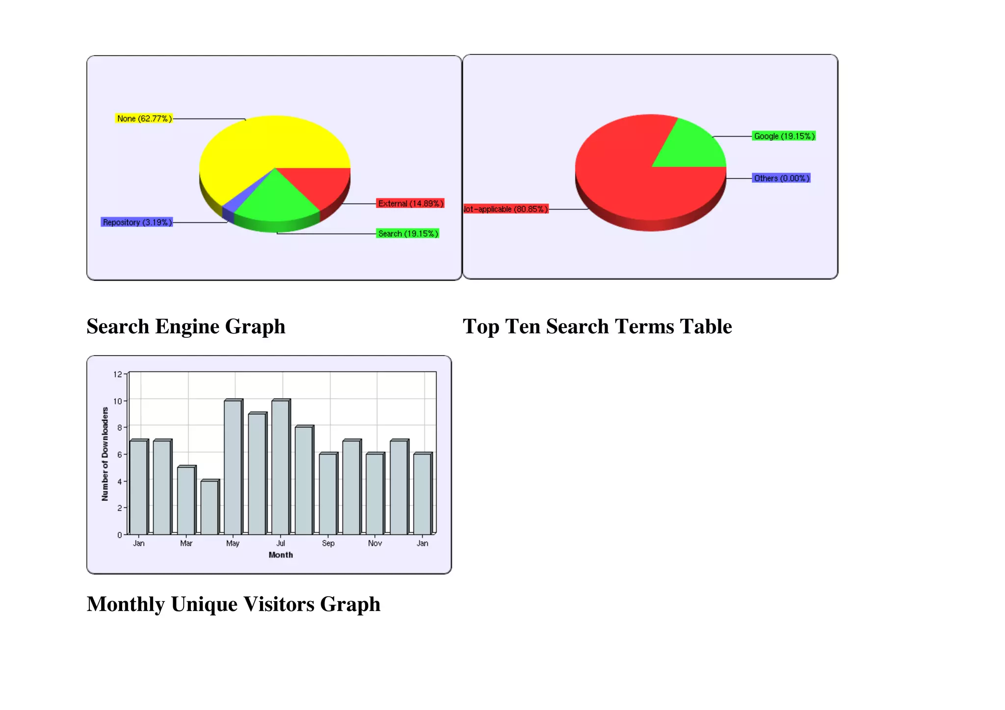 Dashboard for Jansen, H.J. (2014) Data and Cyber Security thesis | PPT