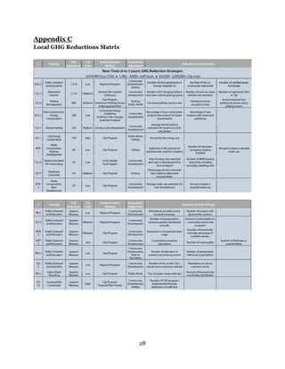 CAP Progress Report | PDF | Civil Engineering Industry | Industries
