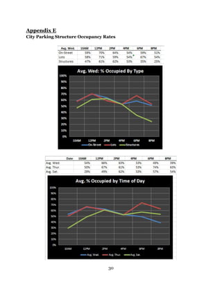 CAP Progress Report | PDF | Civil Engineering Industry | Industries