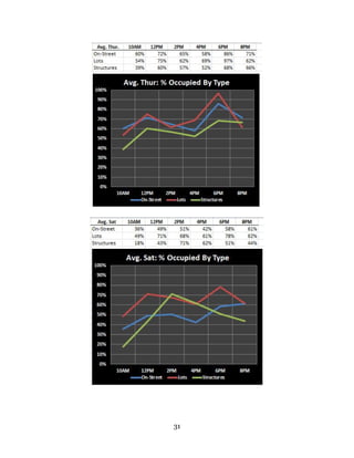 CAP Progress Report | PDF | Civil Engineering Industry | Industries