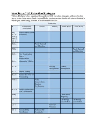 CAP Progress Report | PDF | Civil Engineering Industry | Industries