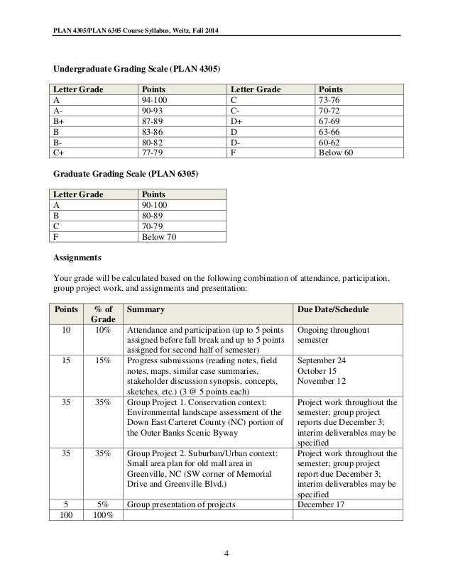 Syllabus PLAN 4305 and 6305