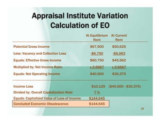 Block-Mangan-Rotkowski-Economic-Obsolescence | PPT