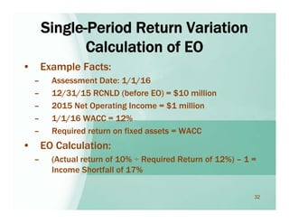 Block-Mangan-Rotkowski-Economic-Obsolescence | PPT