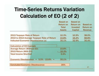Block-Mangan-Rotkowski-Economic-Obsolescence | PPT